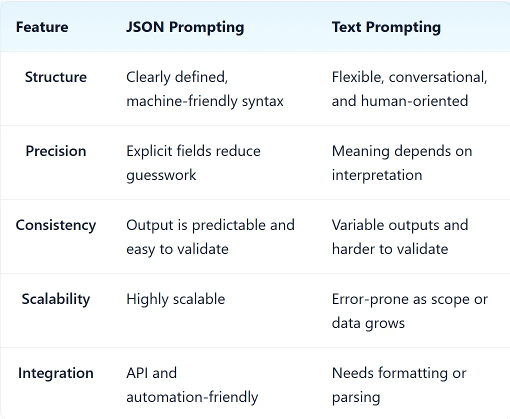 Multi-turn Evaluations for LLM Applications | by Shekhar Manna | Medium
