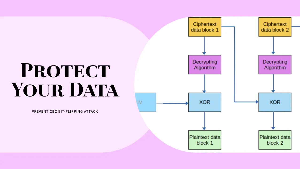 Oracle Padding Attack. Introduction | by Mahmoud Jadaan | Medium