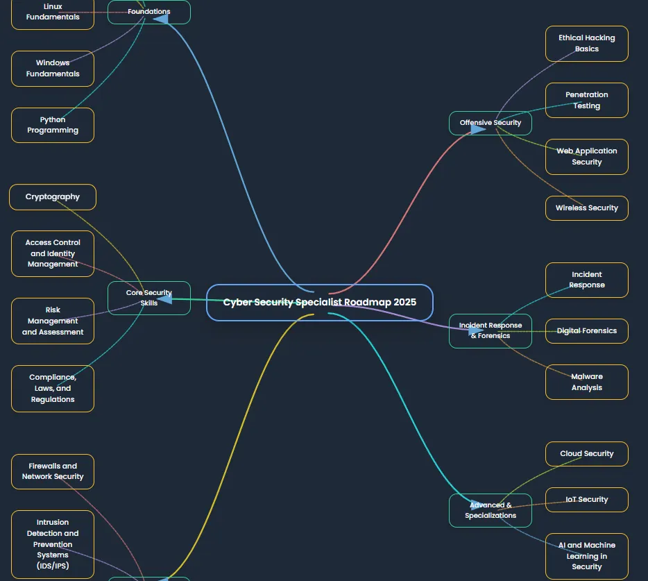 Top 5 Udemy Courses for Certified Information Systems Security ...
