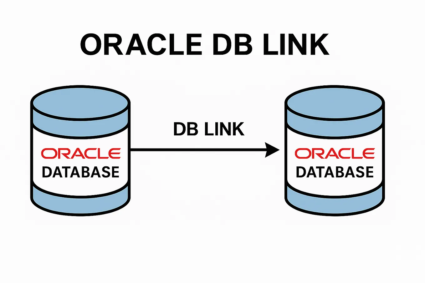 Oracle Database Patching Simplified: Complete OPatch & PSU Workflow ...