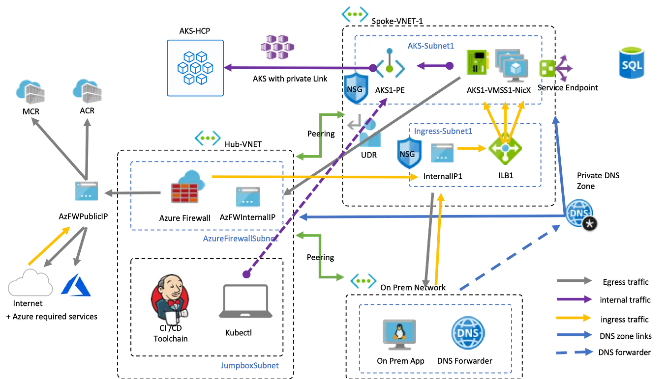 Secure, scalable and fast execution of AI generated code with Azure ...