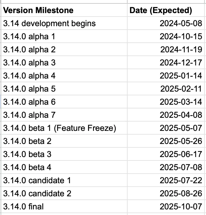 Regularization Techniques in Deep Learning: Dropout, L-Norm, and Batch ...