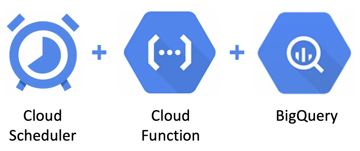 Qualify Function in BigQuery(SQL) | by Abhik Saha | Medium