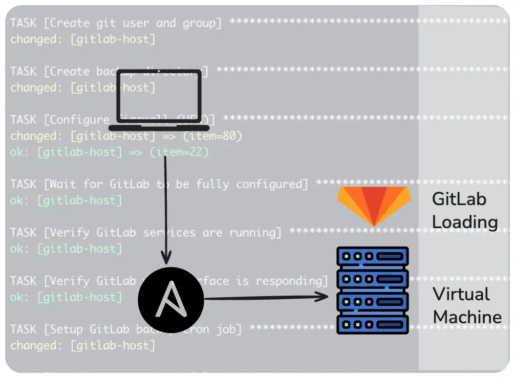 Integrating SonarQube with GitLab CI/CD — A Complete Guide | by Jawaharsaravanan | Medium