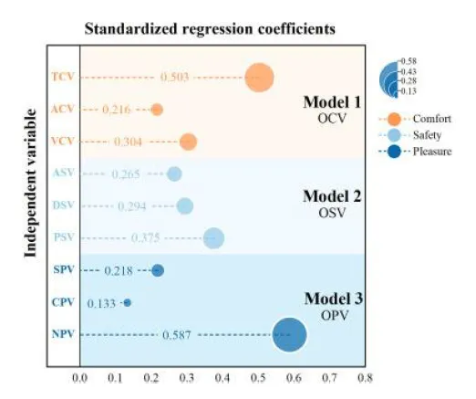 Implementing Generalized Additive Models (GAMs) for Regression ...
