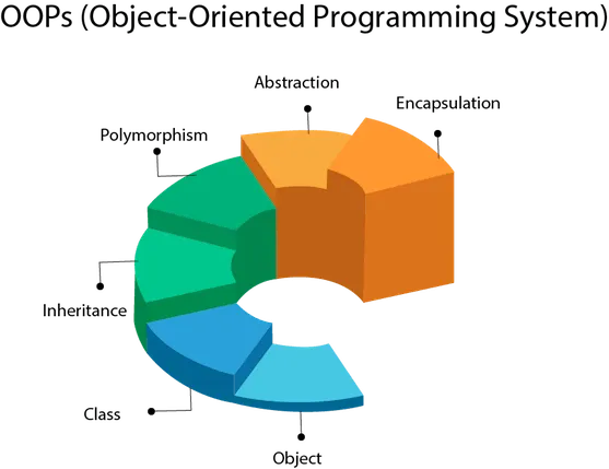 How a Java Program is Executed? Role of JVM , JRE, and JDK..🤔 | by Sowjanya Sunkavalli | Medium