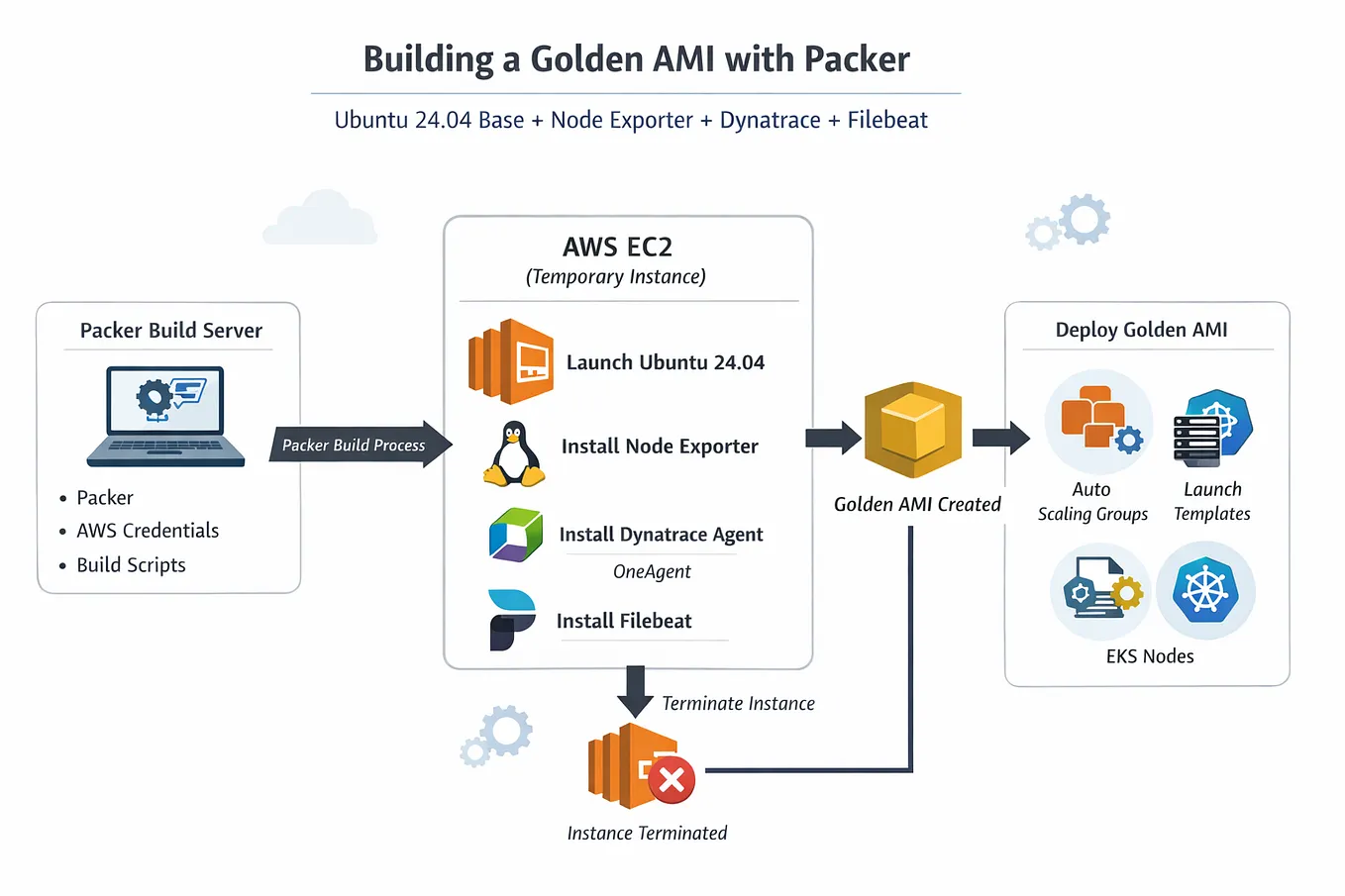 Deploying Qdrant OSS on Kubernetes (HA + PVC Persistence + Auth/RBAC ...