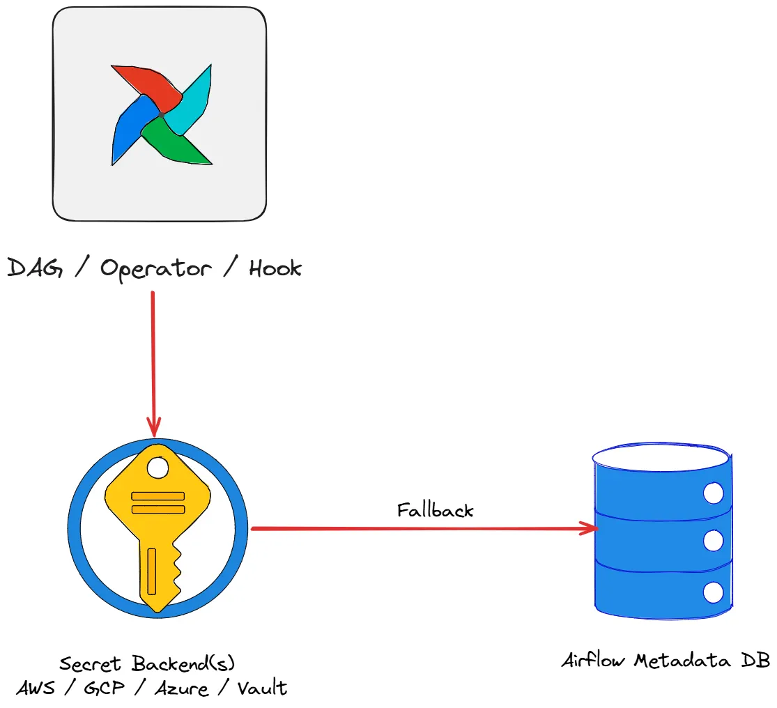 Setting Up Minio Object Storage Server A Step By Step Guide For Ubuntu 20 04 By