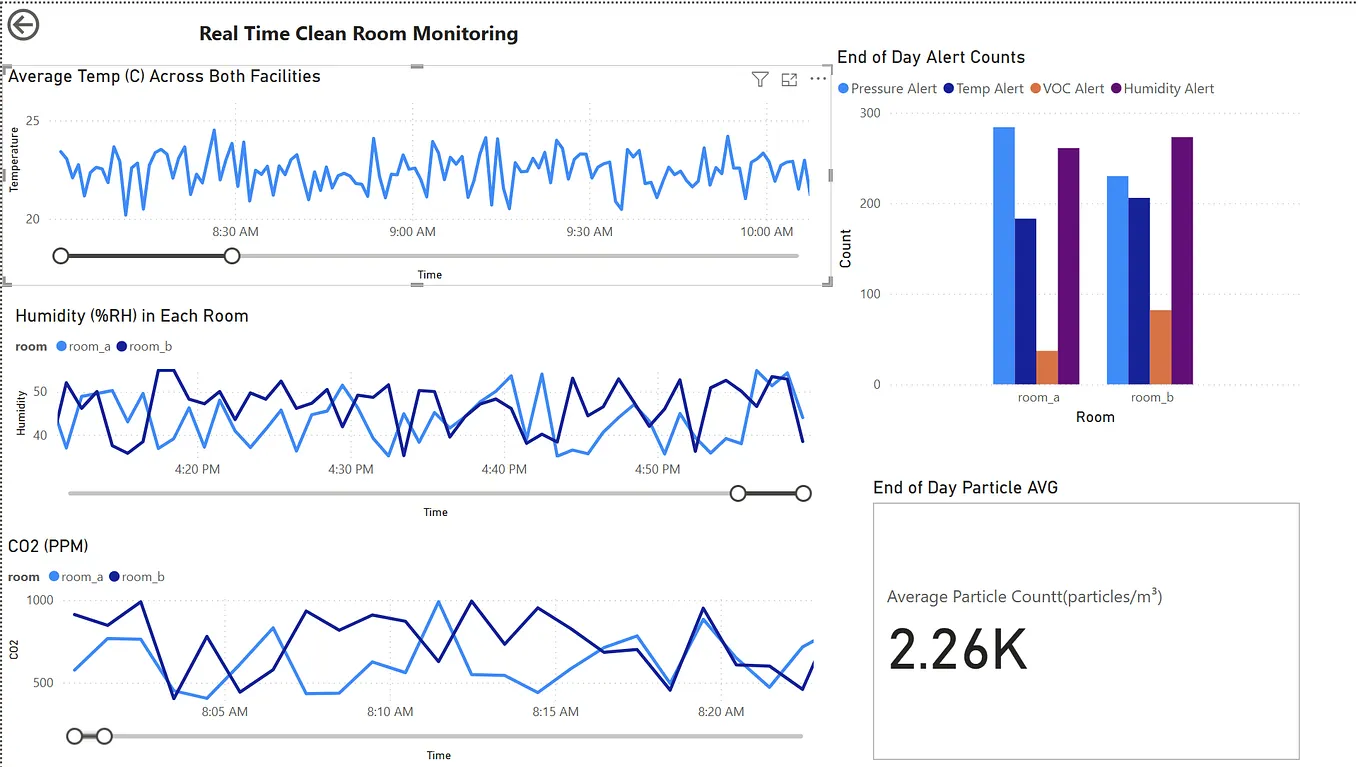 Using SQL to Analyze Data Jobs — Guided Project | by Kyle Westerlund | Medium