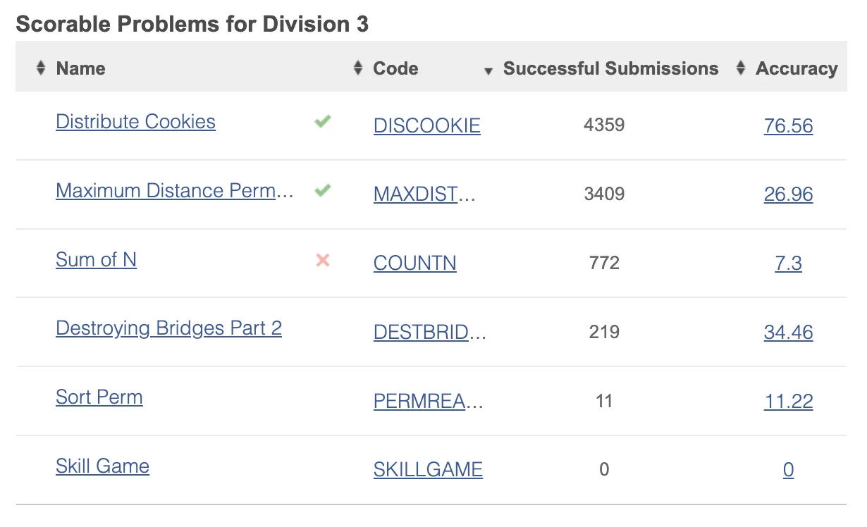 Codeforces Round 944 (Div. 4). Hello, my name is Monika, and I am… | by Monika Lohmod | Medium