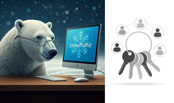 Snowflake Python Worksheets: | by Santhosh K L | Medium