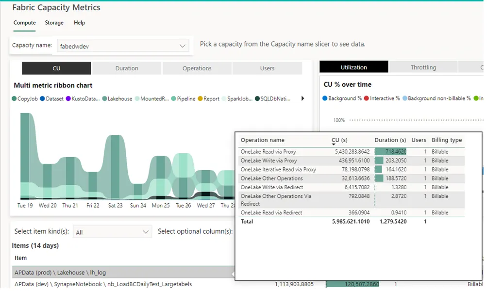 Working With Json And Nested Arrays In Microsoft Fabric By Jacob