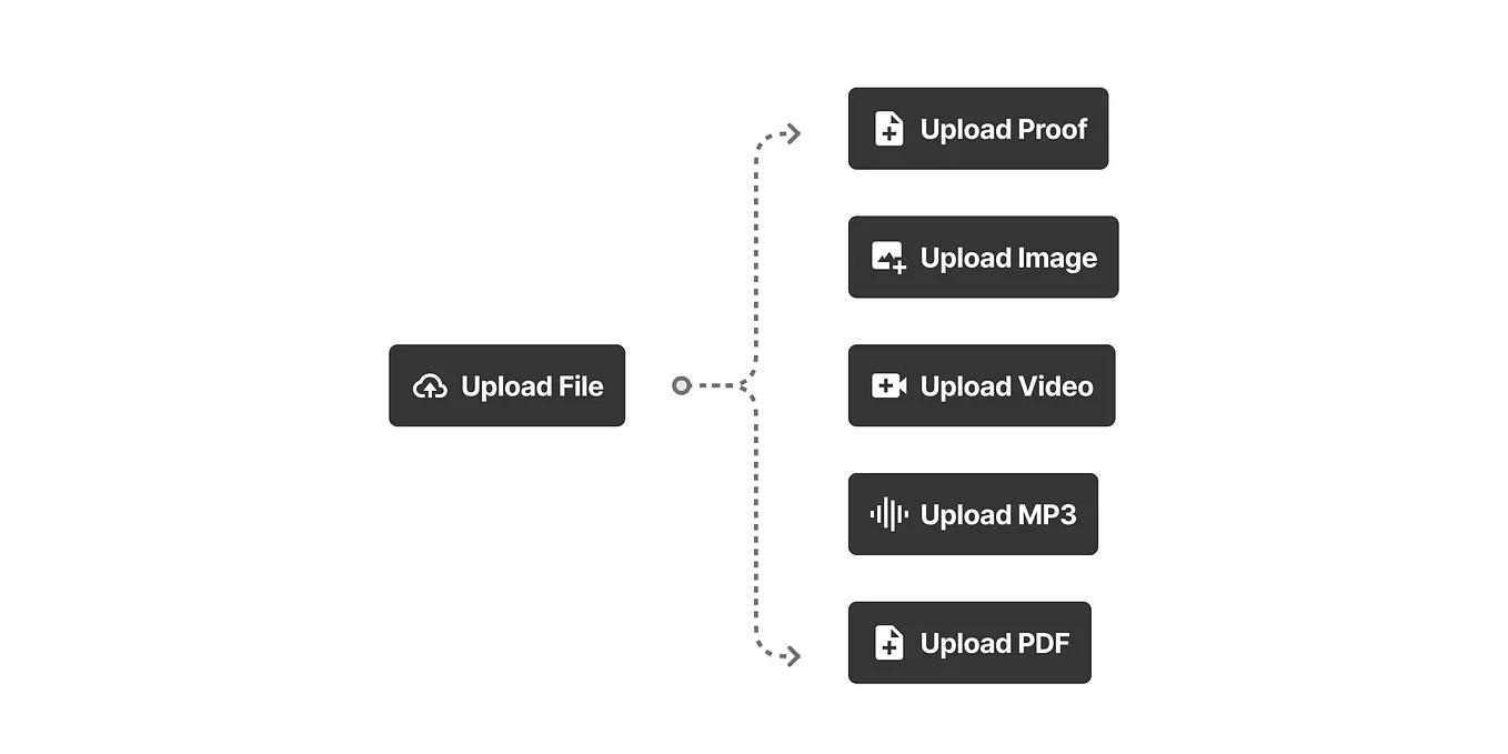 Organising Your Figma Pages using Hierarchical Header Components | by ...