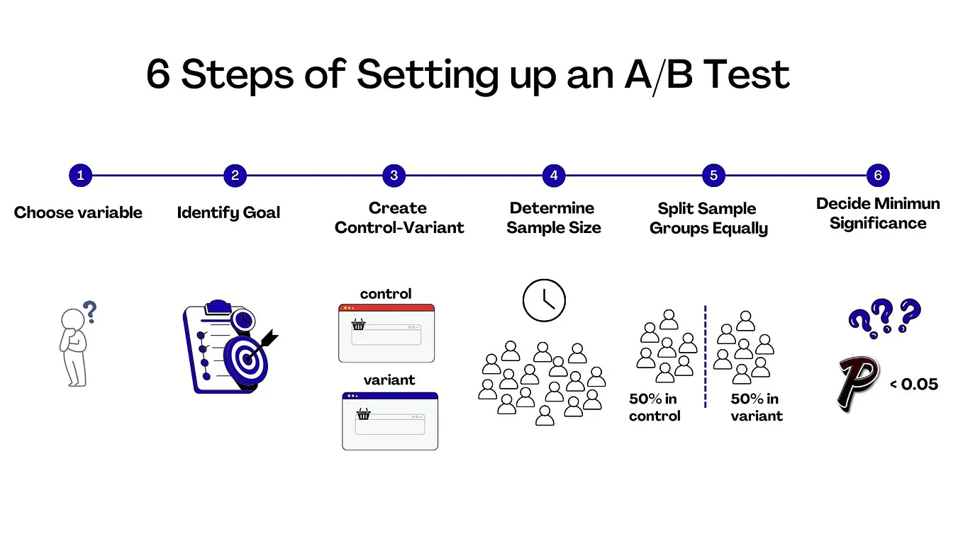 Thompson Sampling — Python Implementation | by Ashish Ranjan Karn | Medium