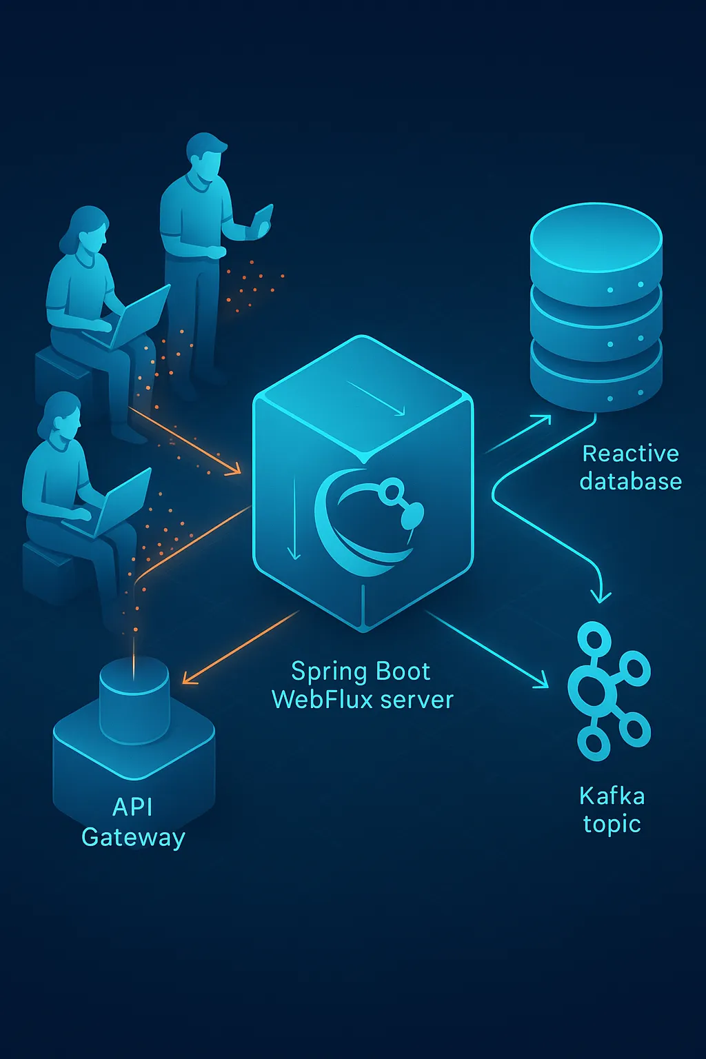Building Reactive Web Services with Spring Boot: A Complete Guide | by Dinesh Arney | Medium