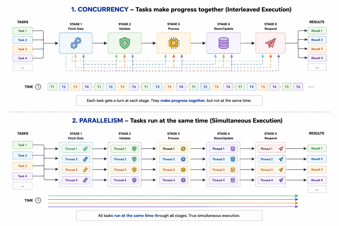 [DevNote] Spring Boot Data Access Tools Selection Matrix | by Peerasak ...