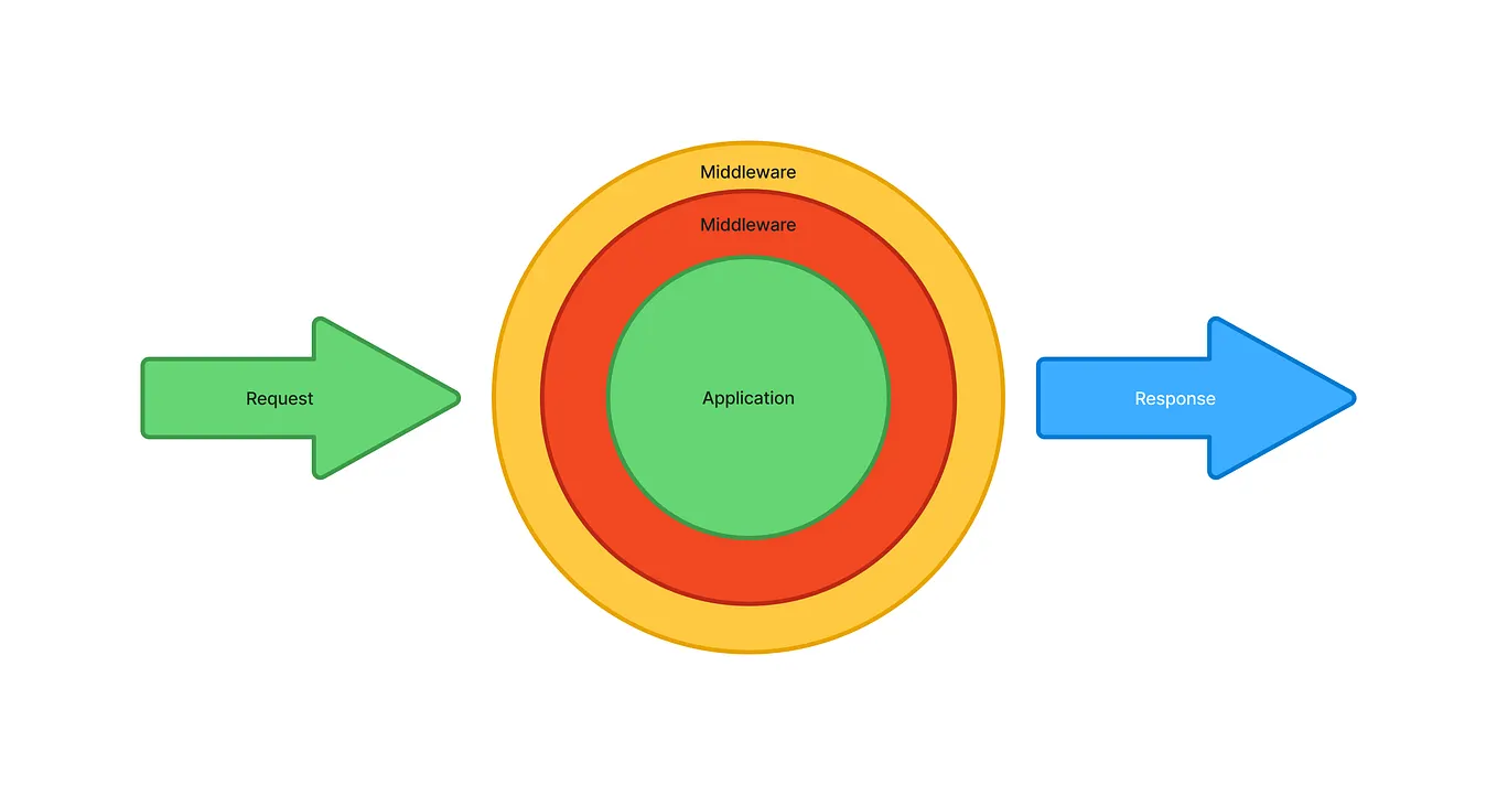 Securing Django Rest Apis With Jwt Authentication Using Simple Jwt A Step By Step Guide With