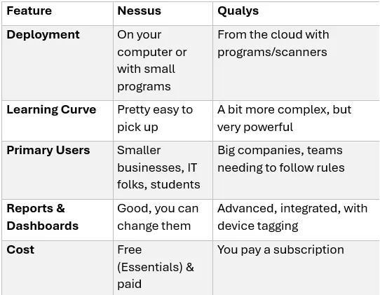 Understanding the Phases of Penetration Testing (PTES) | by Sasikala S ...