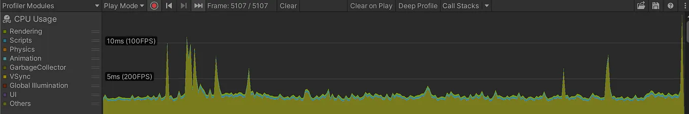 ‘Rapid Prototyping w/ New Unity Input System | by Shane Smith | Medium