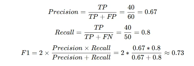 Serving Machine Learning Models in Production: Why BentoML Matters | by ...