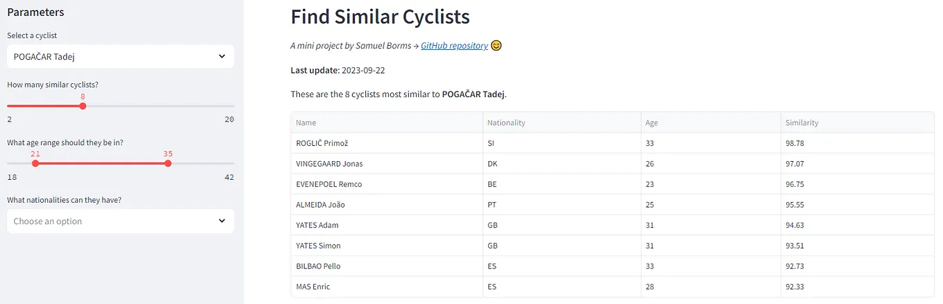 Setting up a Python Project | by Sam Borms | Medium
