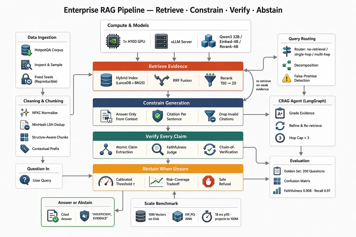 Multi-Agent RAG for Anti-Money Laundering Compliance | by Luís Fernando ...