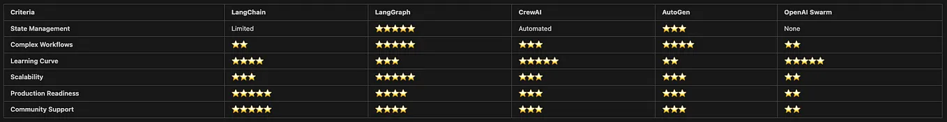 Basic Tutorial RAG with Llama-Index | by DanShw | Medium