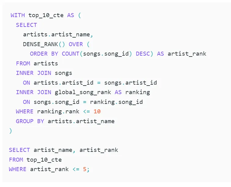SQL Window Functions Part 4 -SQL Frame clause | by Shaloo Mathew | SQL Explained | Medium