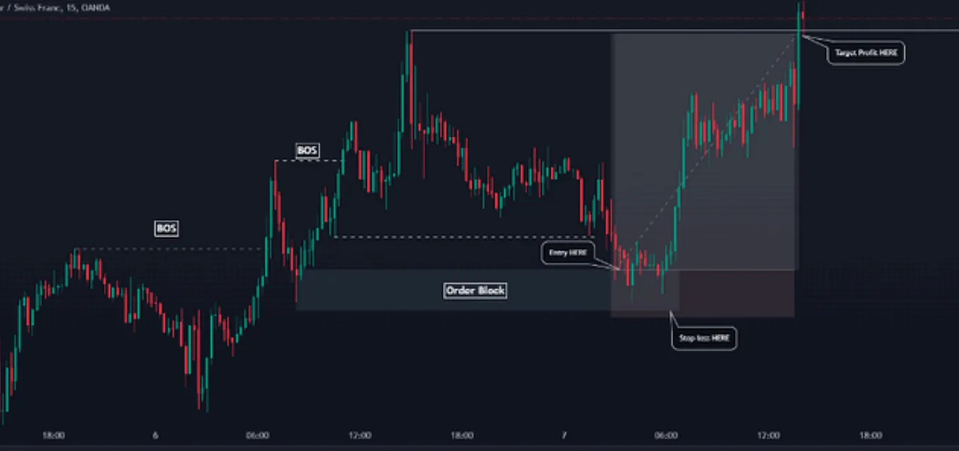 How to Identify Undervalued Cryptocurrencies: A Guide to Asymmetrical Investing | by Crypto ...