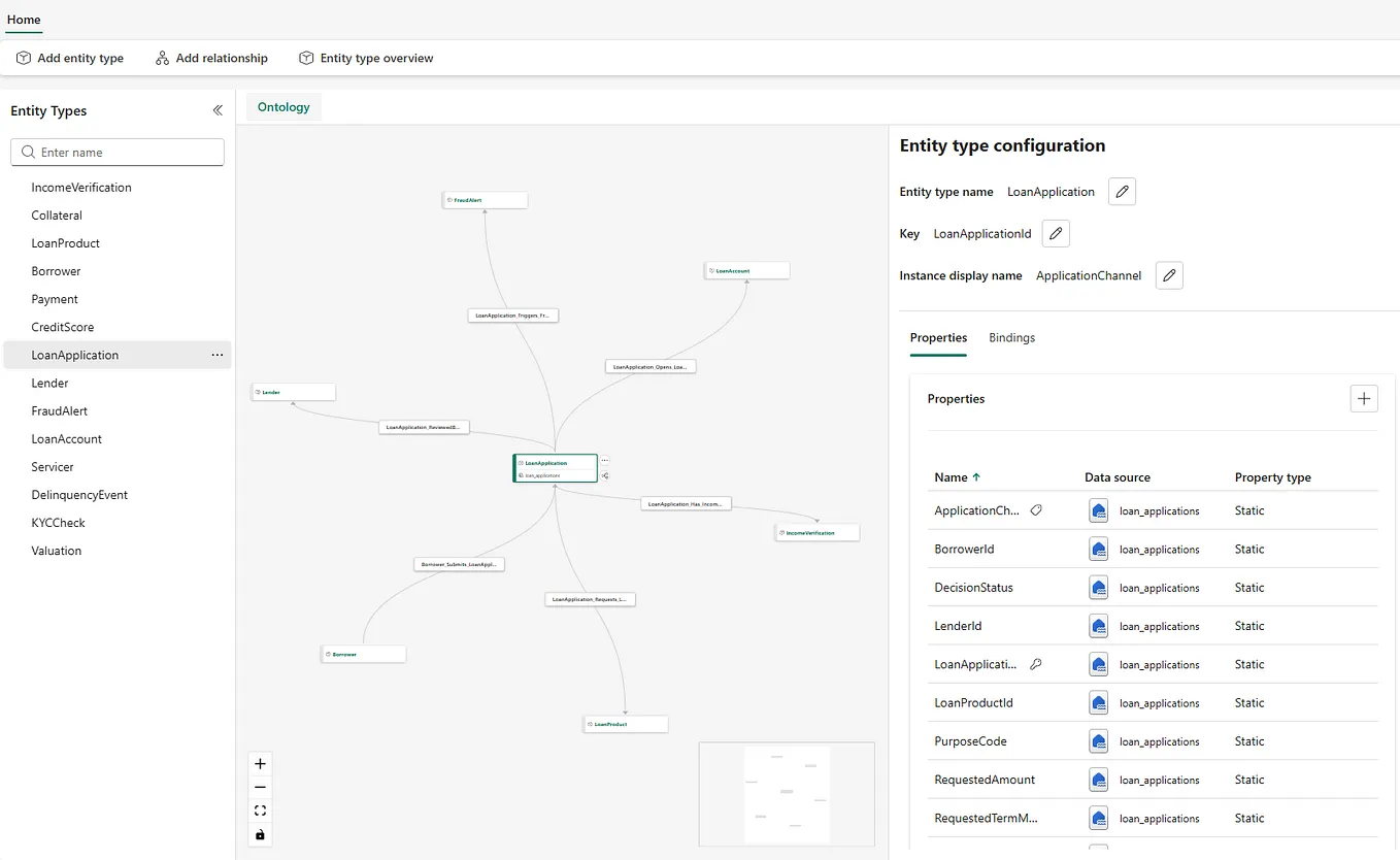Foundry IQ and Fabric IQ — what are they and how can you benefit | by ...