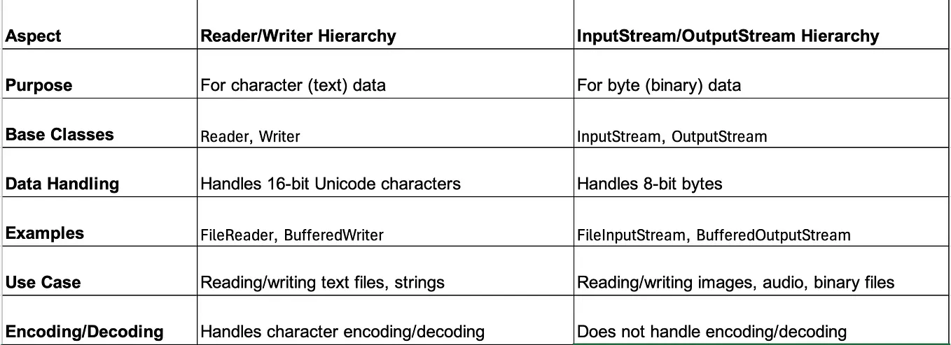 15 Most Asked Array Interview Questions (With Solutions In Java) | by Akarsh Kumar | Medium