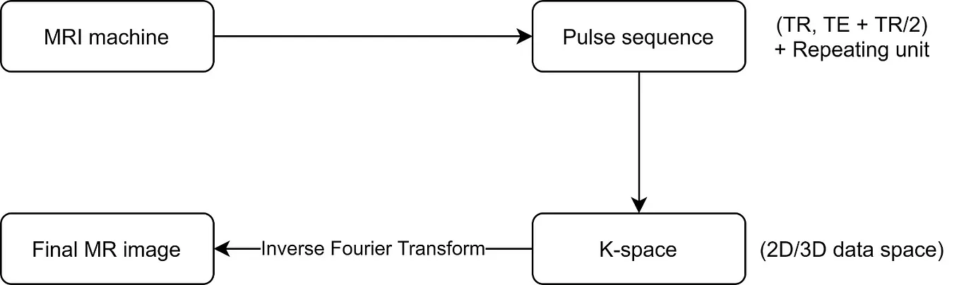nnU-Net : The no-new-UNet for automatic segmentation | by Prateek Gupta ...