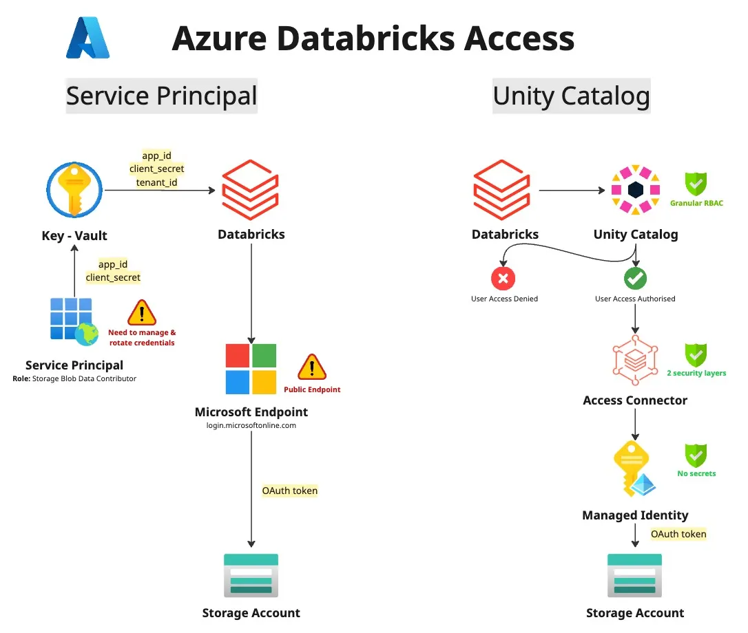 Calculating the real cost of a Databricks Environment | by Filip ...