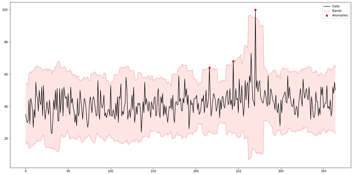 Acf Autocorrelation Function — Simple Explanation With Python Example By Krzysztof Drelczuk