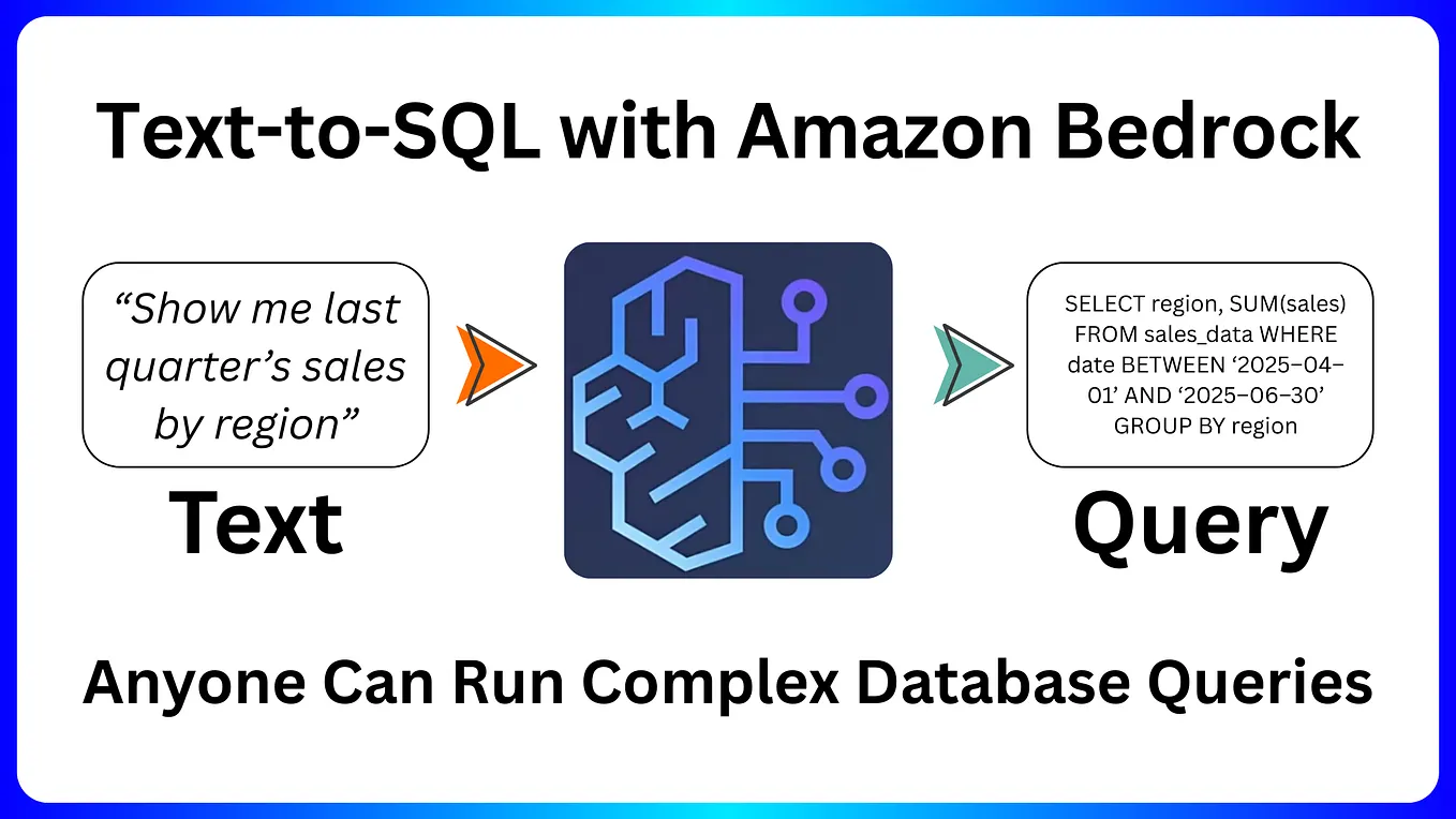 Amazon Bedrock AgentCore Explained | by Servifyspheresolutions | Medium