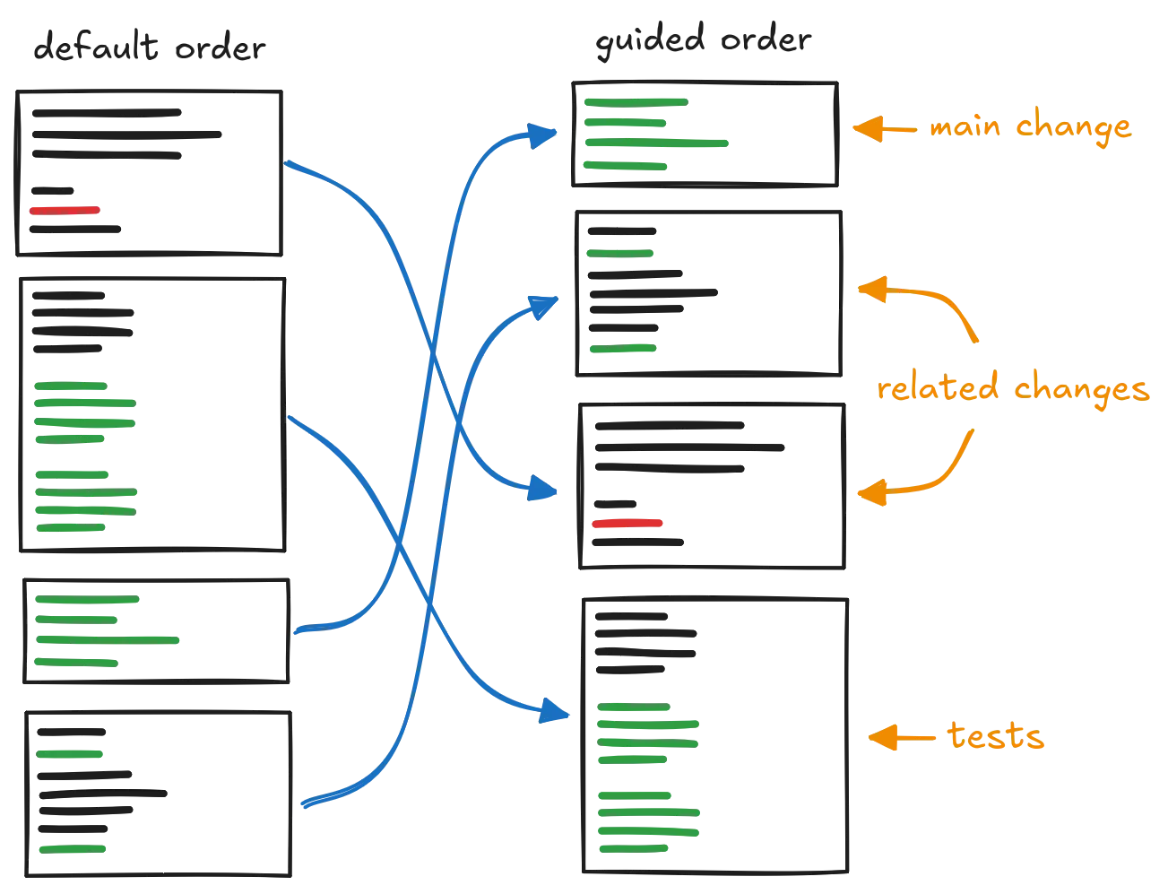 External Access to Data in Databricks | Datamole | DATAMOLE