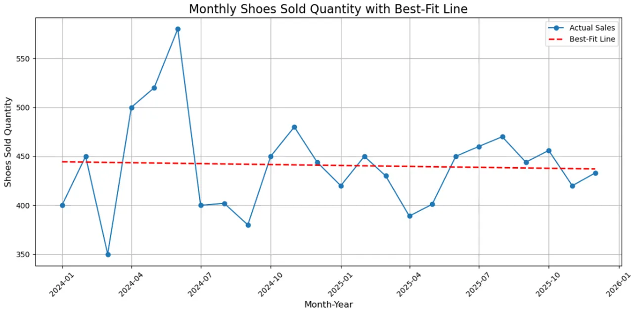 Outlier Detection And Treatment Z Score Iqr And Robust Methods By Aakash R Medium