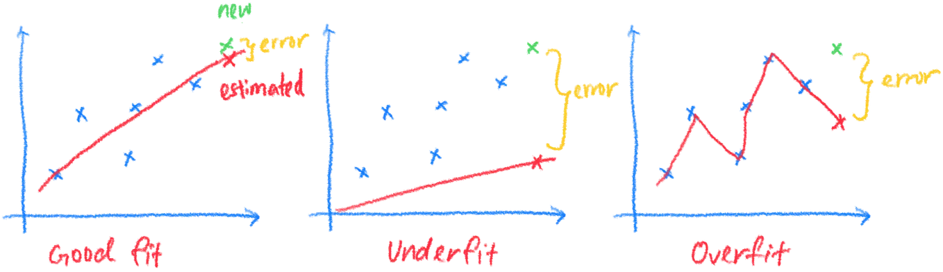 Advanced Guide to Using nn.ModuleList in PyTorch | by Amit Yadav | Data Scientist’s Diary | Medium