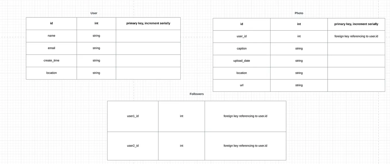 Garbage Collection in Java — Mark & Sweep Algorithm | by Sanket Vaidya ...