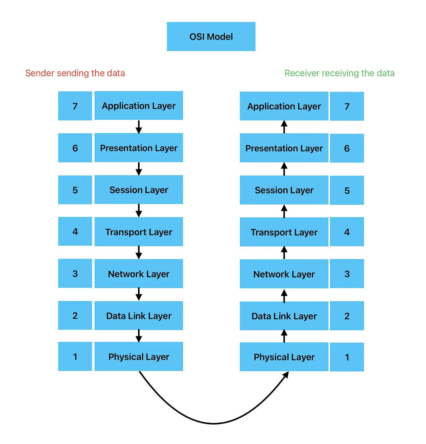 Mastering OOP in Java: Real-World Guide to Clean, Scalable Code (2025 ...