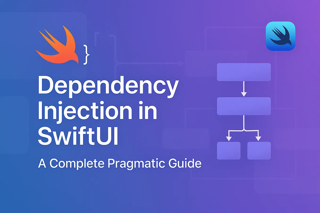 Mastering SwiftUI State Management in 2025: @State, @Binding, @ObservedObject, @StateObject ...