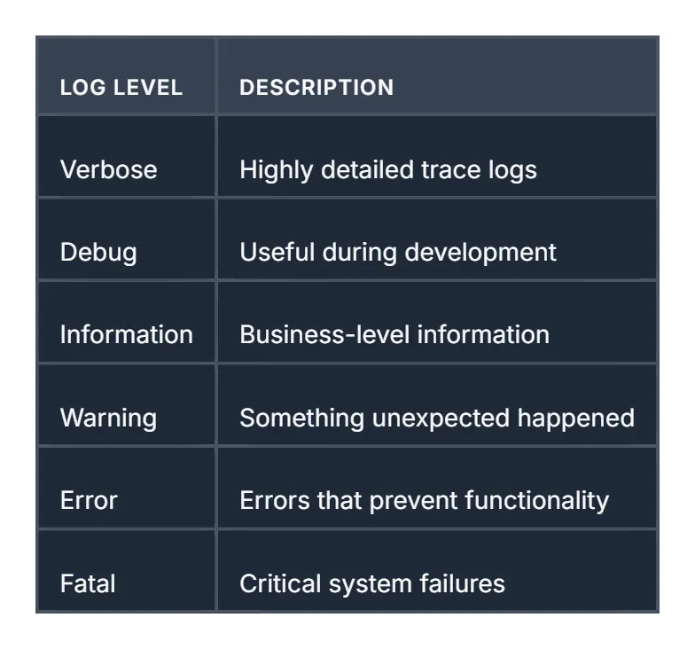 Validation in C#: When to Use ValidationAttribute, IValidatableObject, or Something Else? | by ...