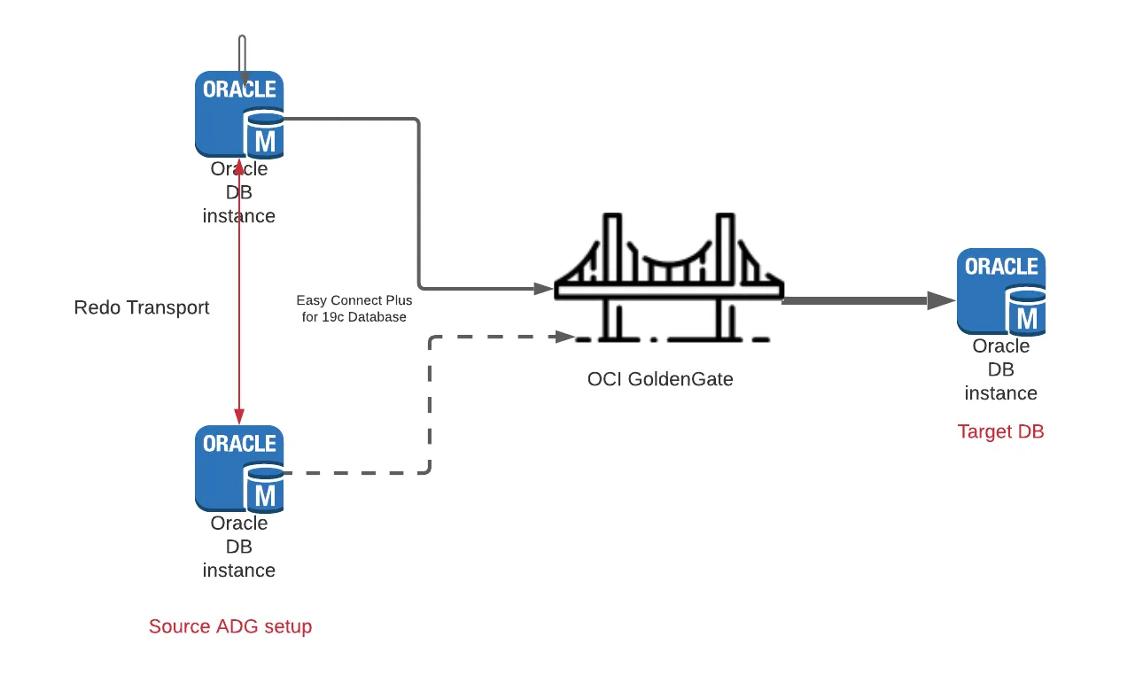 🚀 Fixing Error: DPY-6005: cannot connect to database | by Vrajakishore M | Medium