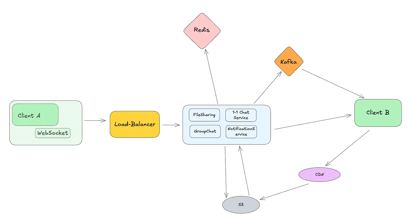 Exploring Event Query Language Eql With Elasticsearch Key Concepts 4778