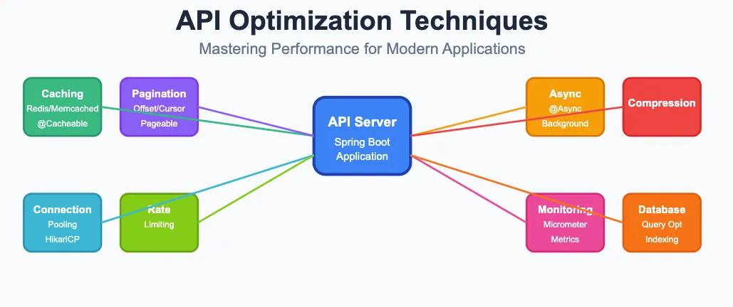 Understanding Jvm Memory Architecture And Guidelines And Tools For Troubleshooting By Code Wiz