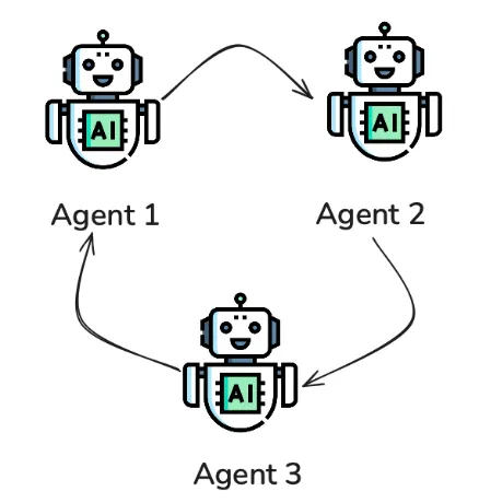 Google A2A Protocol & Top AI Agent Frameworks (Autogen, LangGraph ...