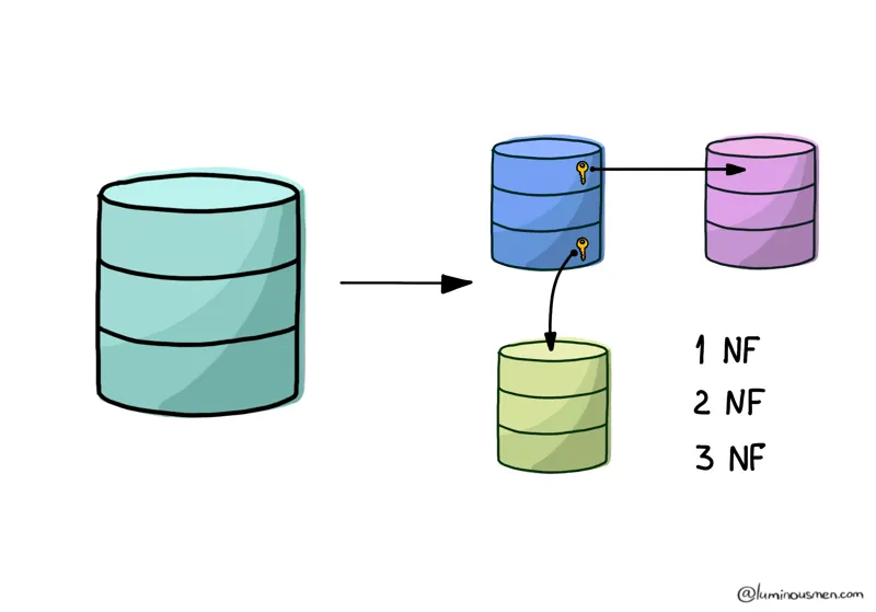 Choosing the Right Entity Relationships in ER Diagrams: A Detailed ...