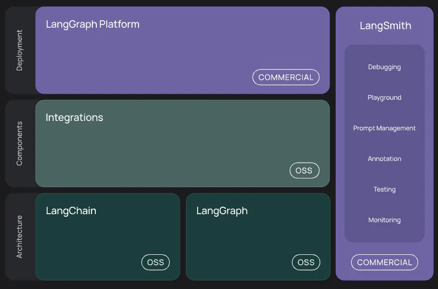 Mastering Persistence in LangGraph: Checkpoints, Threads, and Beyond 🚀 ...
