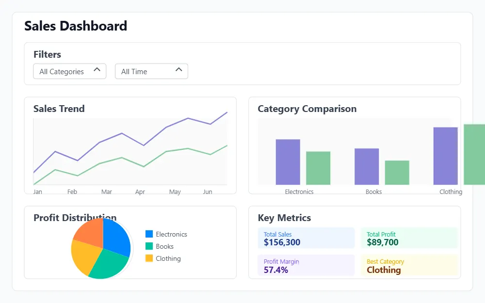 Real-Time Anomaly Detection Dashboard with Interactive Analysis | by Paul | Medium